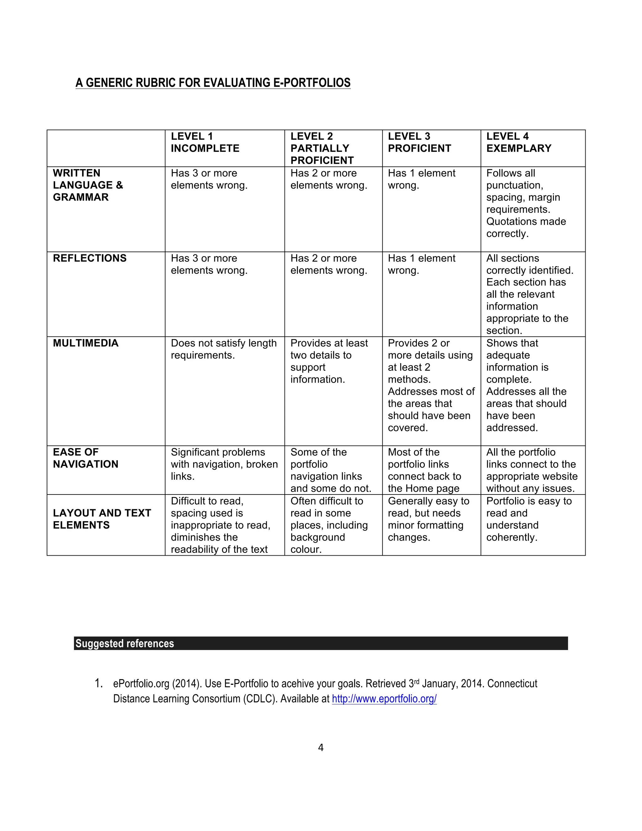 Assignment 3 e-portfolio | PDF