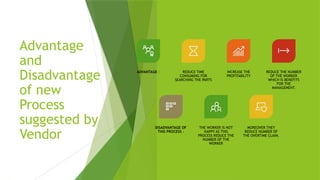 Project Management Assignment 3 - ITM6153.pptx