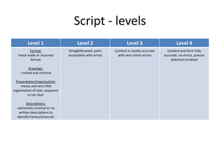 Assignment 3 planning of sweded trailer | PPTX