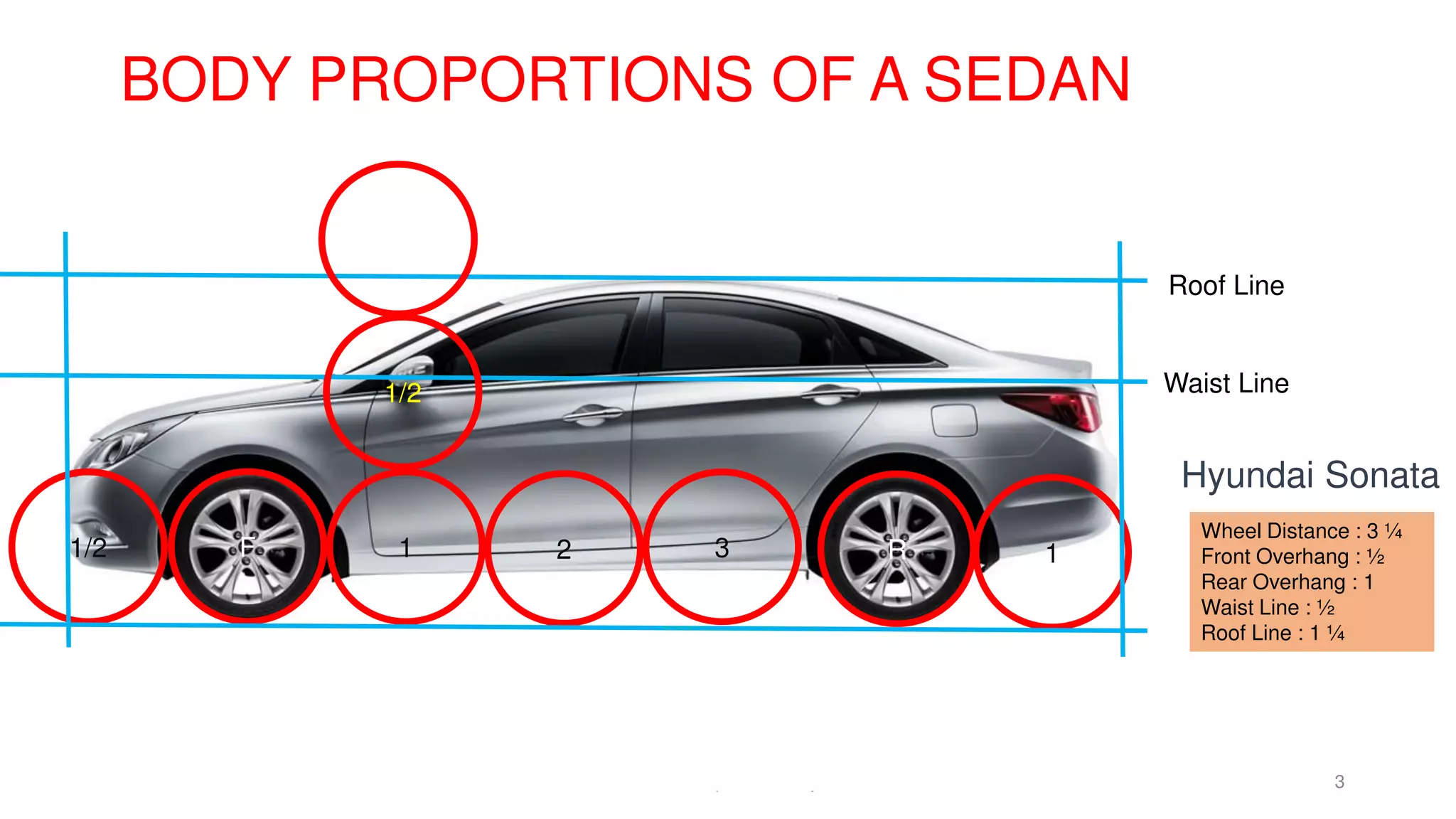Diploma in Car Design-Assignment 3A | PDF