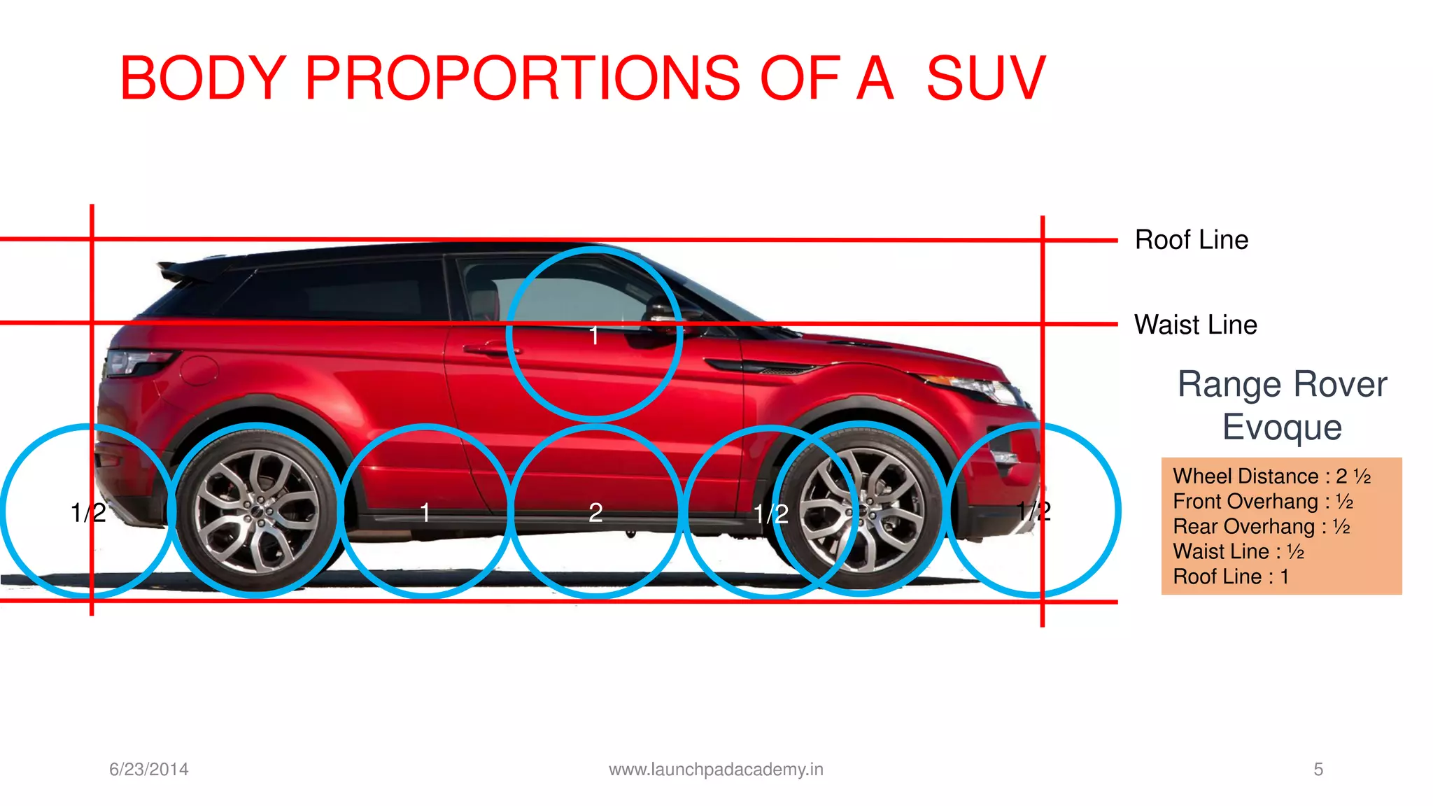 Diploma in Car Design-Assignment 3A | PDF