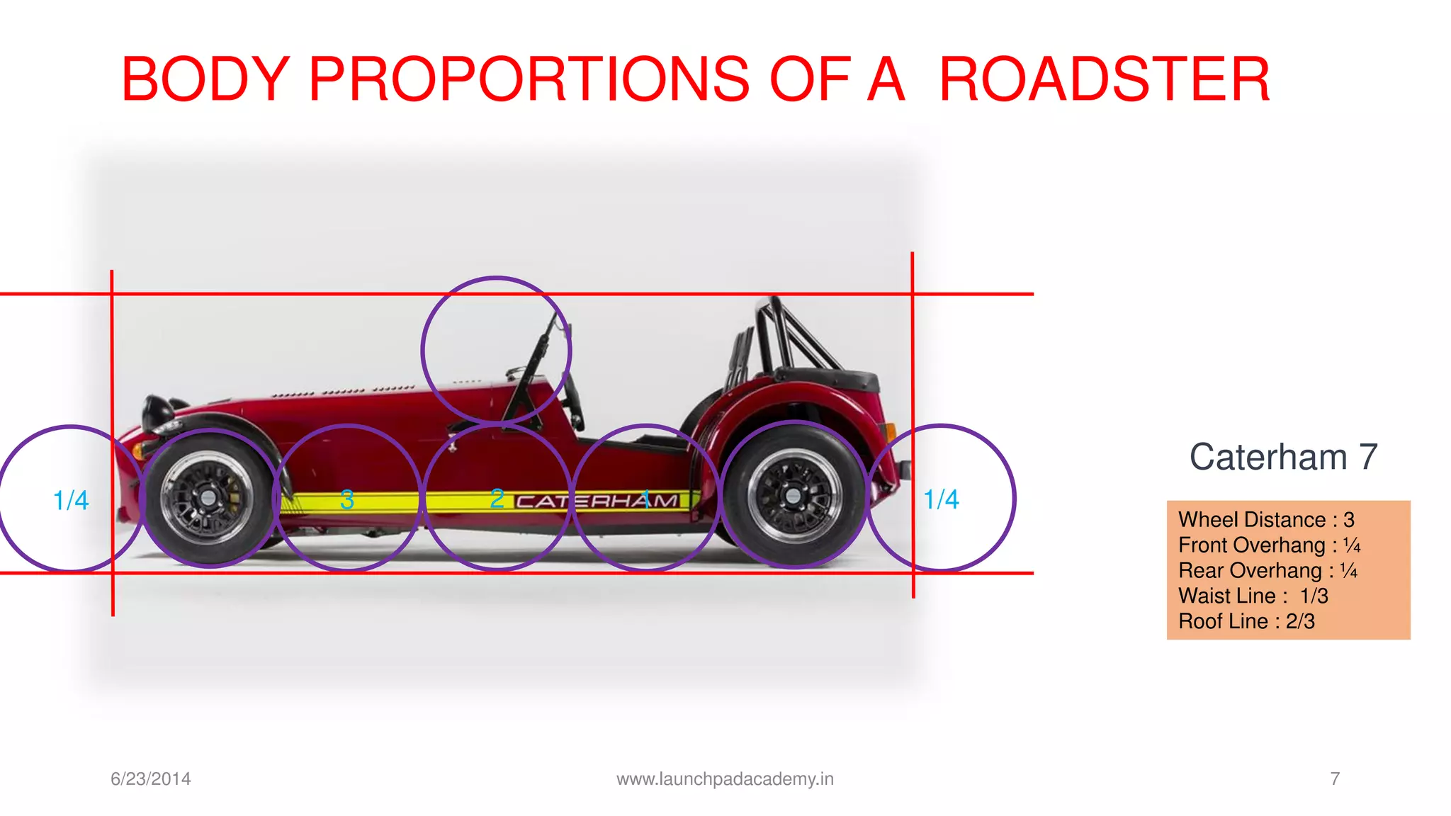 Diploma in Car Design-Assignment 3A | PDF