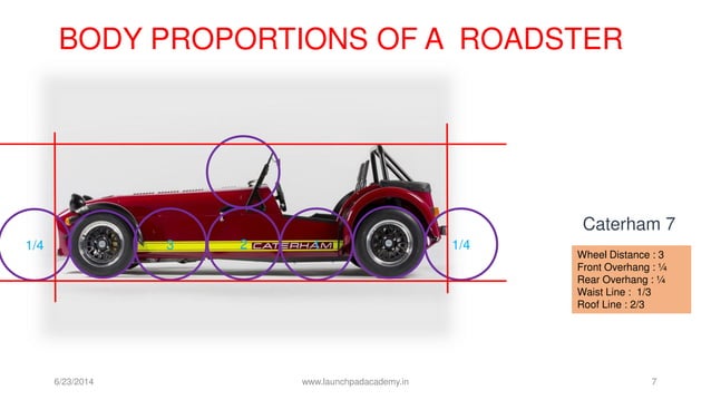 Diploma in Car Design-Assignment 3A | PPT