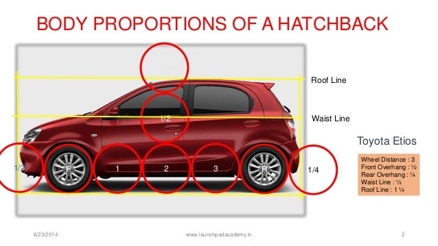 Diploma in Car Design-Assignment 3A
