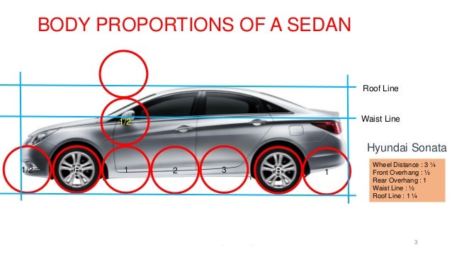 Diploma in Car Design-Assignment 3A