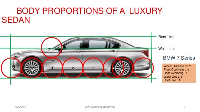 Diploma in Car Design-Assignment 3A