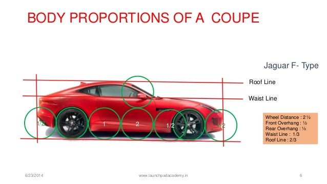 Diploma in Car Design-Assignment 3A