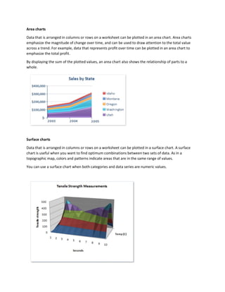 Assignment 3 charts in excel | PDF