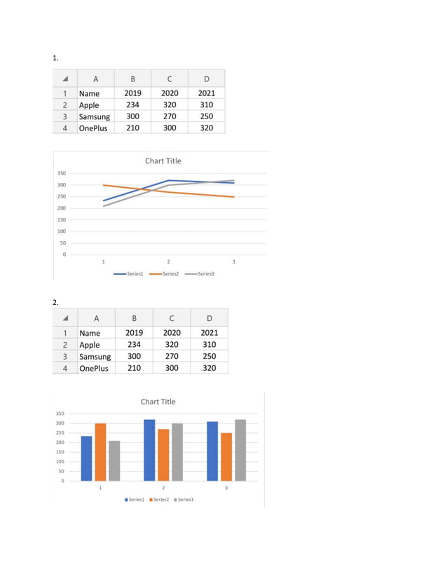 Assignment 3 charts in excel | PDF