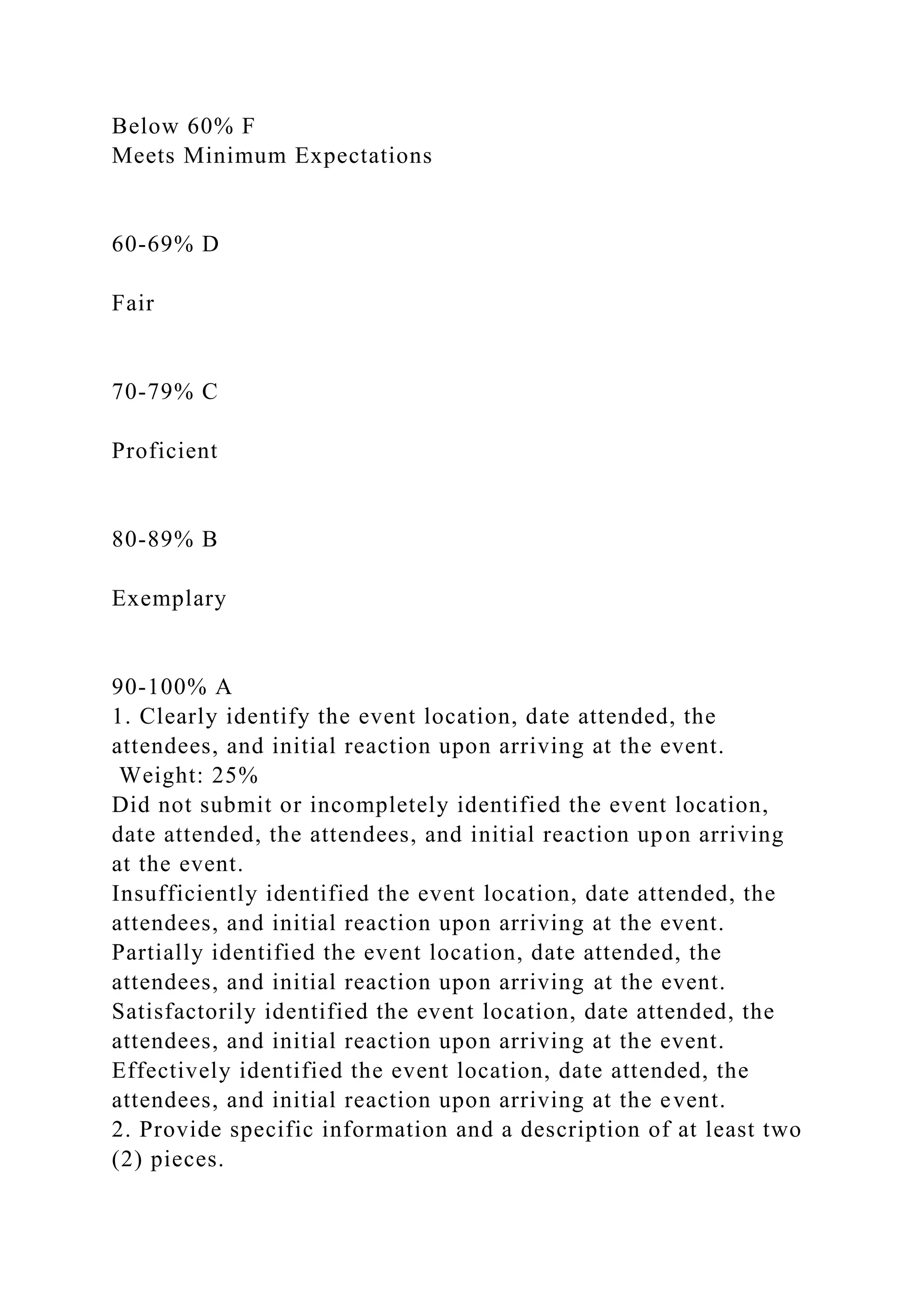 Assignment 3 Cultural Activity Report Due Week 10 and worth 100 p.docx