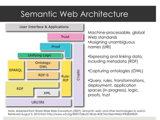 A Learning Environment for the 21st Century Learner | PPT
