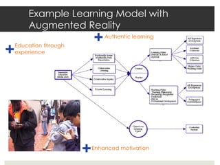 A Learning Environment for the 21st Century Learner | PPT