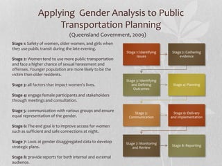 Gender Analysis-Tools and Tips for Rural Development Planners | PPTX
