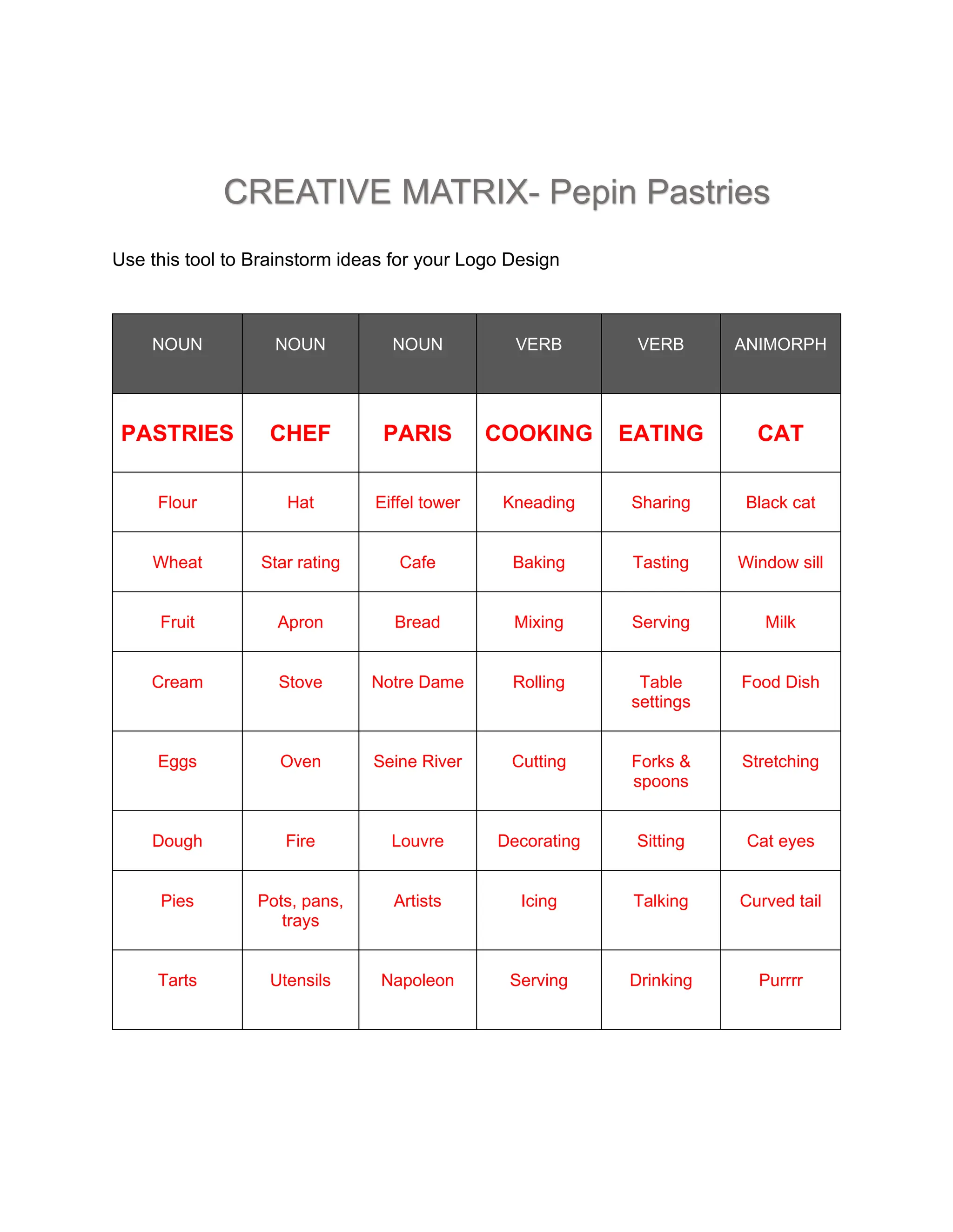 assignment 3 logo design: communication skills for architects | PDF