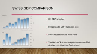 Assignment 3 the economy | PPT