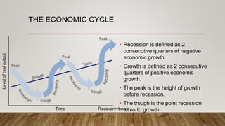 Assignment 3 the economy | PPT