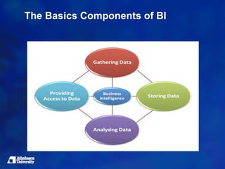 Business Intelligence Basic | PPT