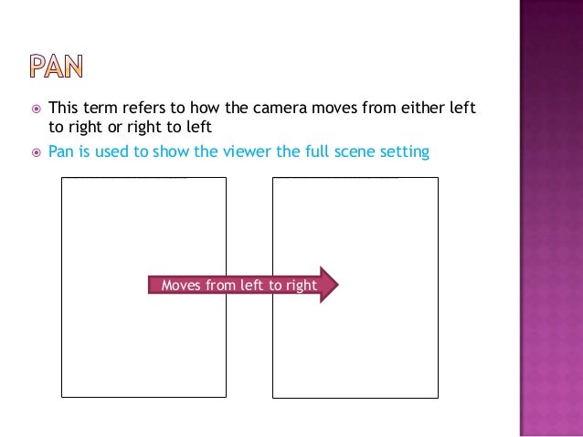 Assignment 4: Camera shots, camera angles, camera movement, compositi…