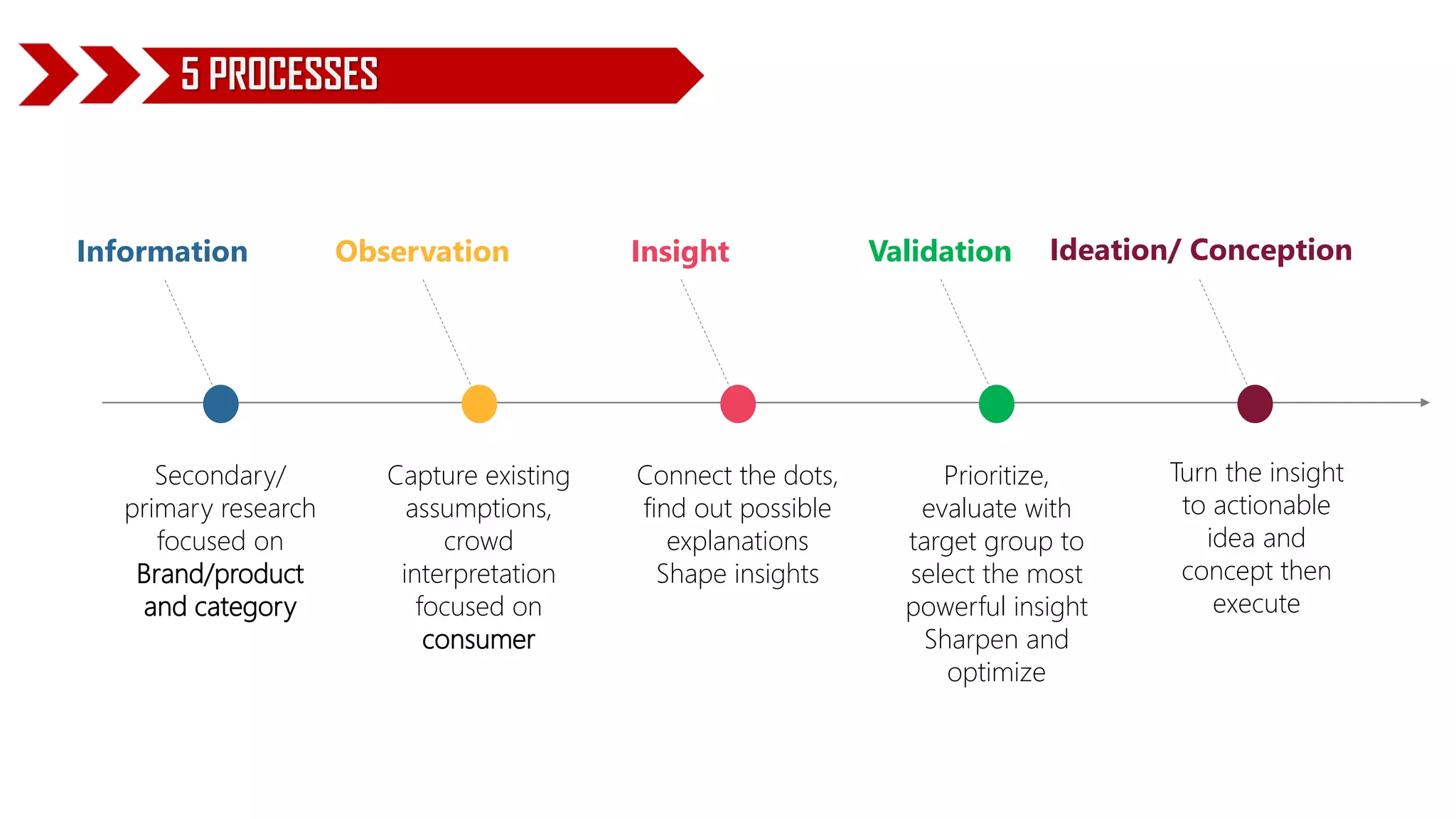 [Assignment 4.1] Consumer insight activation - Dung Hùng | PDF