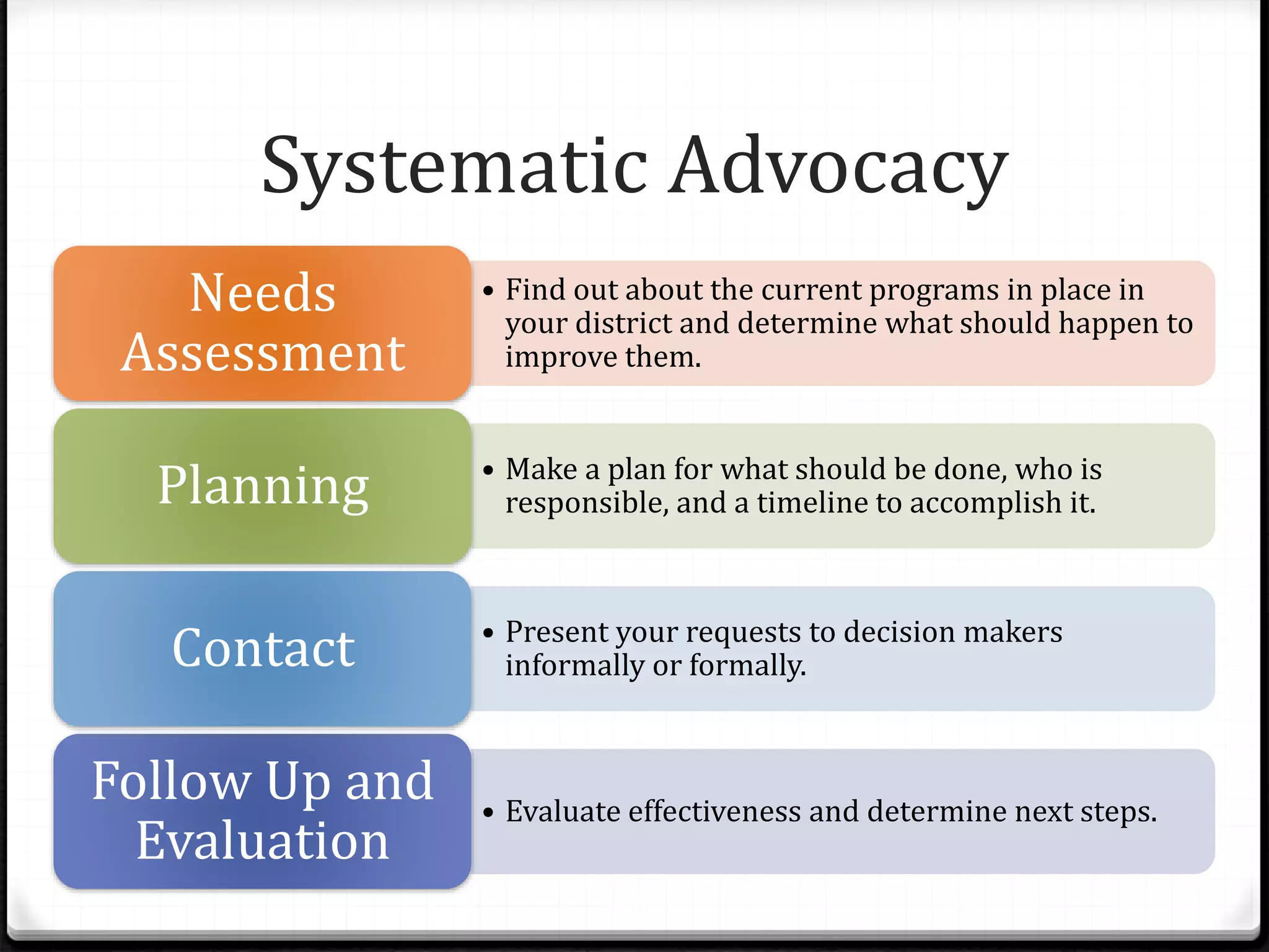 Creating an Advocacy Plan | PPTX