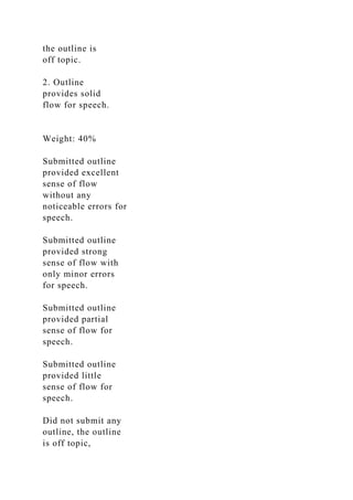 Assignment 4.1 Outline Assignment 4.2 Speech.docx | Homework and Study | Education