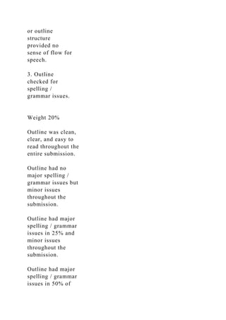 Assignment 4.1 Outline Assignment 4.2 Speech.docx | Homework and Study | Education