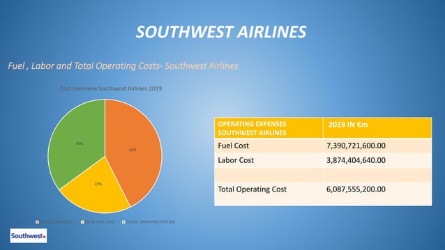 Assignment 4 avm301 (1) group 3 | PPT