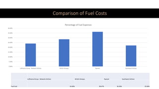 Assignment 4 avm301 (1) group 3 | PPT