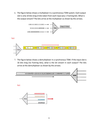 Assignment #4-Ch5-6-7-8-Data Communications.pdf