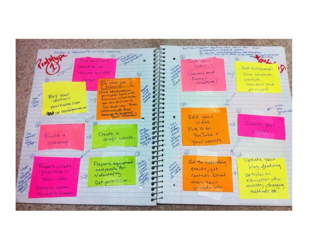 Assignment 4 Prototypes | PPT