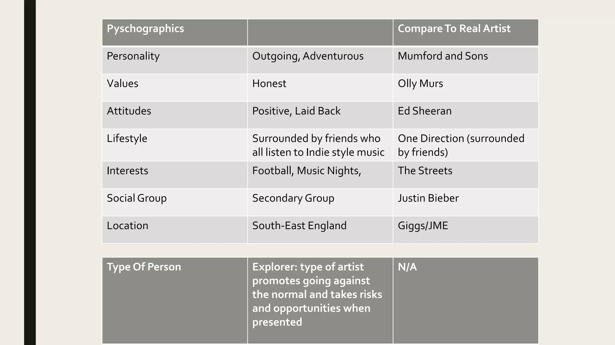 Assignment 45 psychographics | PPT