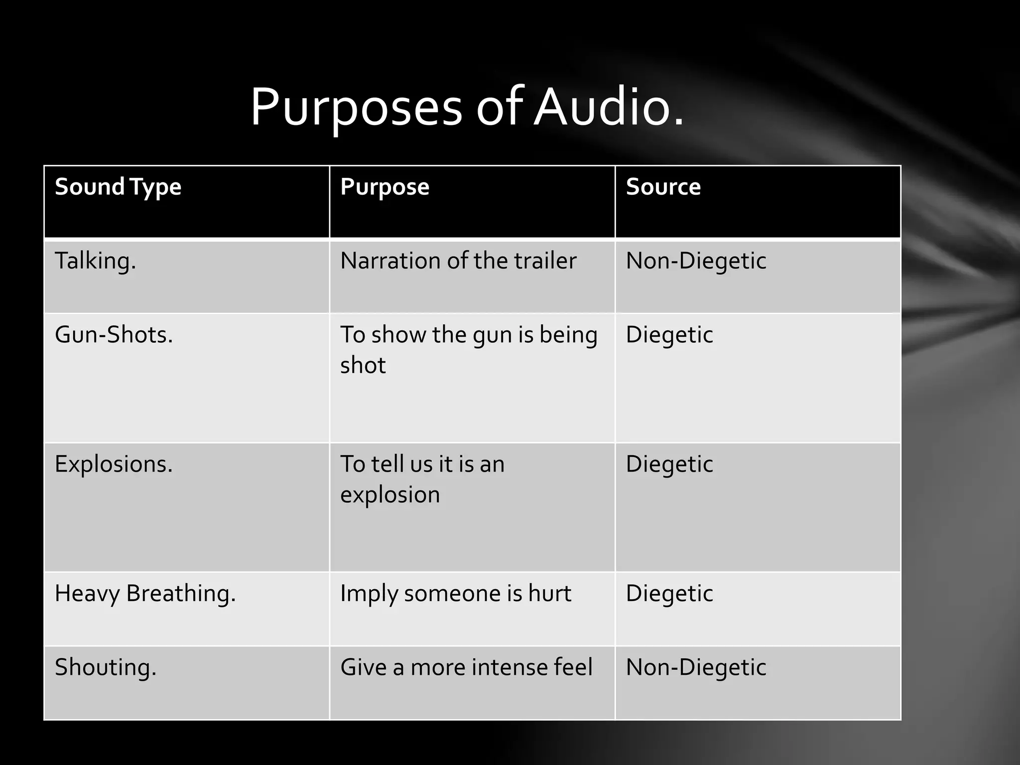 Assignment 4 a – investigating digital audio recording techniques | PPT