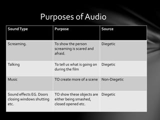 Assignment 4 a – investigating digital audio recording techniques | PPT
