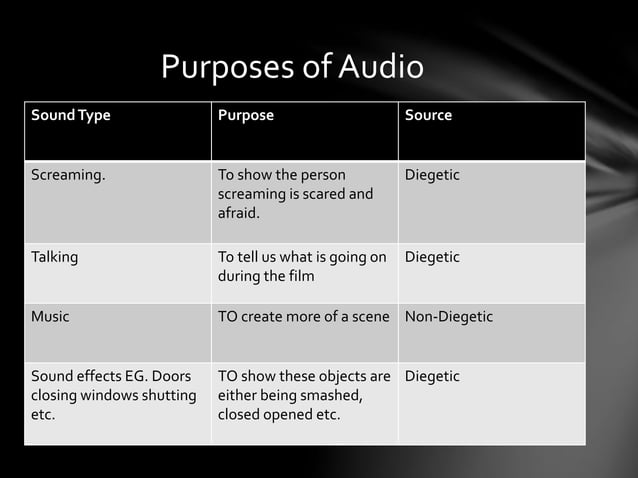 Assignment 4 a – investigating digital audio recording techniques | PPT