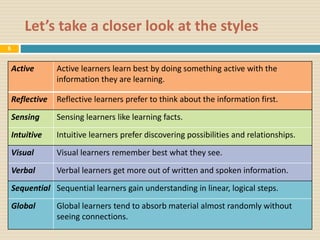 Visual Learning Style Examples