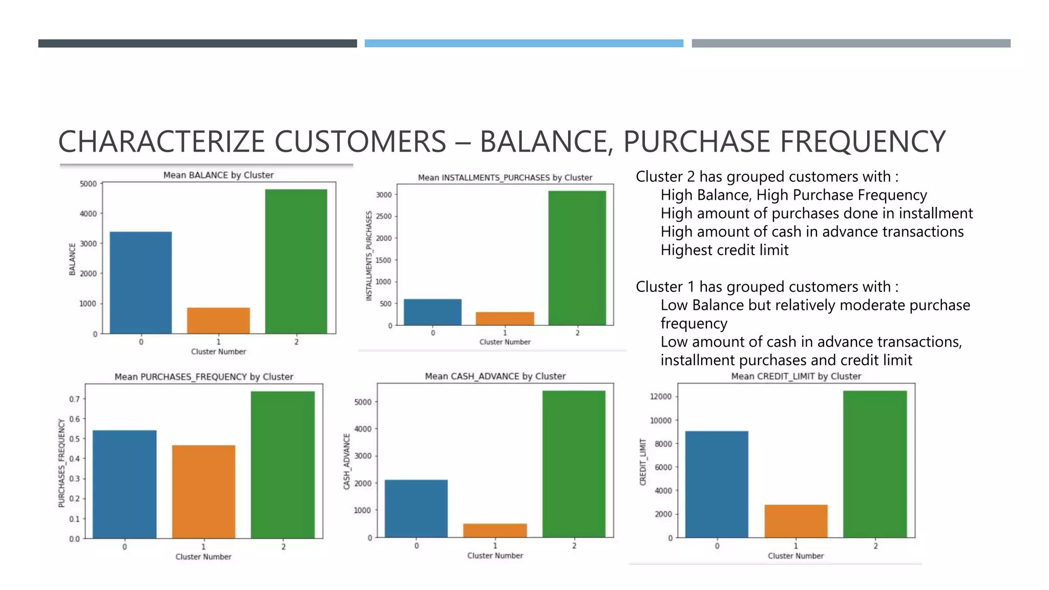 Assignment4_Clustering.pptx
