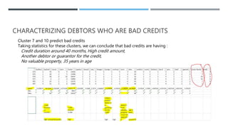 Assignment4_Clustering.pptx