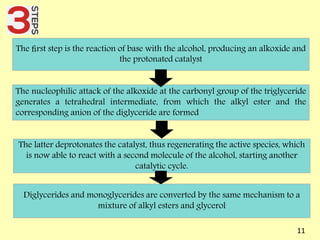 Biodiesel production process | PDF