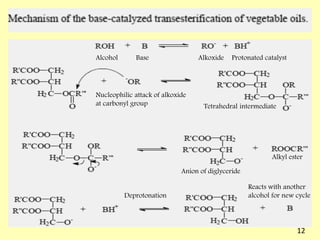 Biodiesel production process | PDF