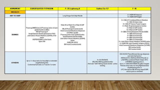 Fighter aircrafts Competitive analysis | PPT