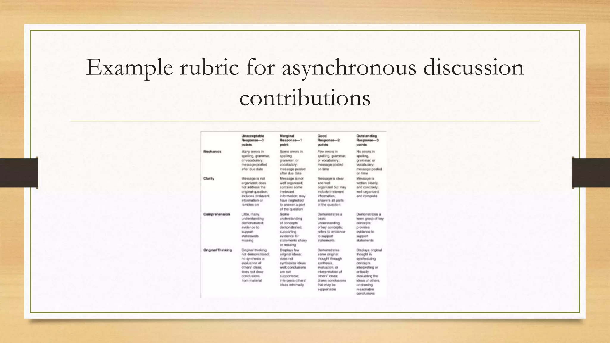 Assignment 4 module 10 | PPT