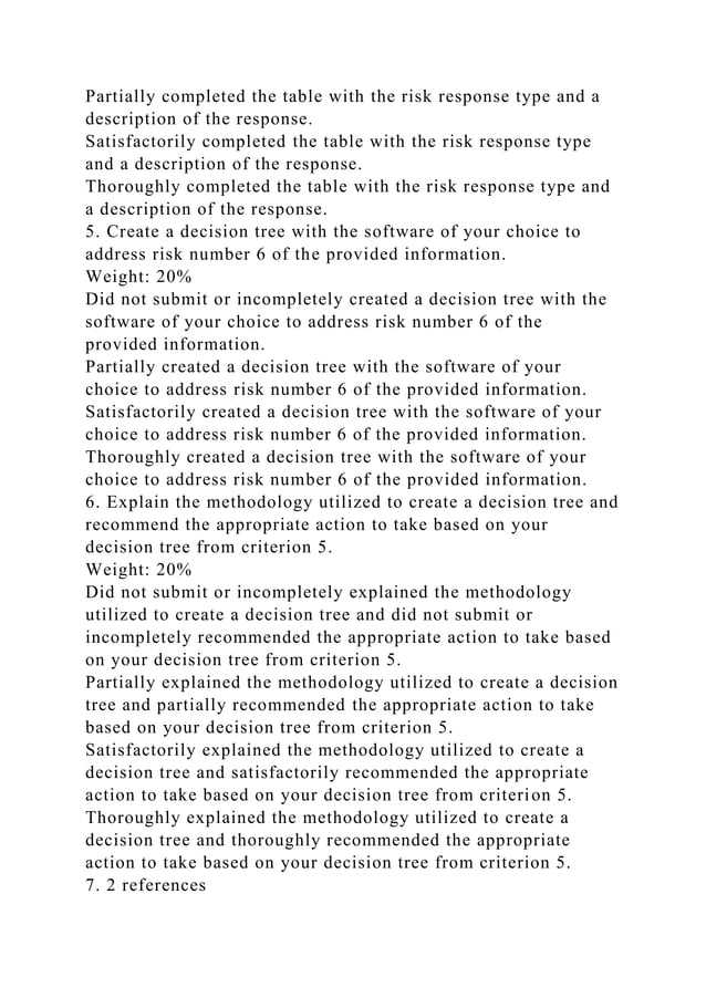 Assignment 4 VoIP Part 4 (Risk Register)Utilizing the Delphi .docx