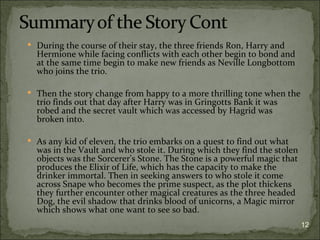 Harry Potter and Group Dynamics | PPT