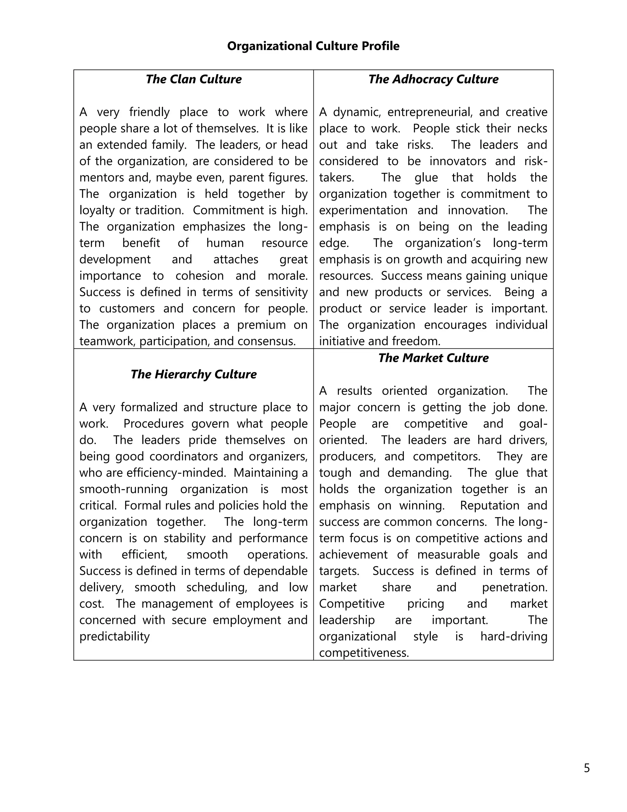 the organizational culture assessment instrument | DOC