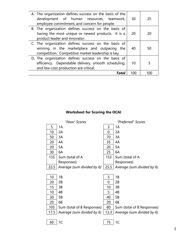 the organizational culture assessment instrument | DOC | Business ...