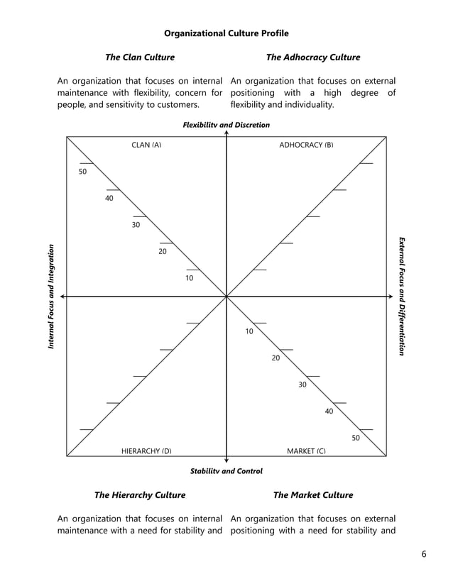 the organizational culture assessment instrument | DOC | Business ...