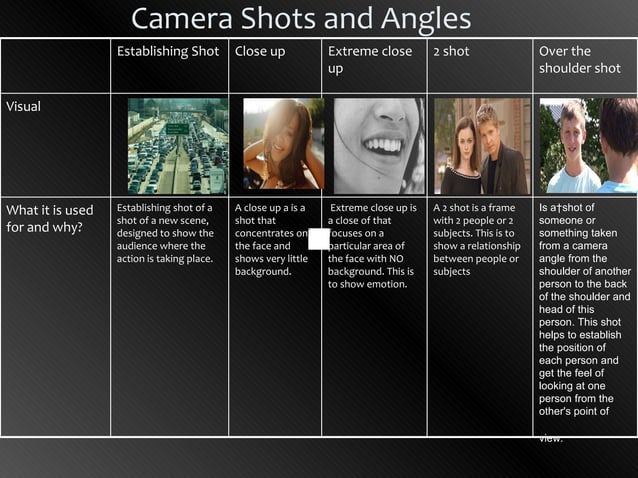 Assignment 5 preliminary presentation (draft 2) | PPT