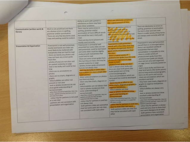 Assignment 5 assessments | PPT