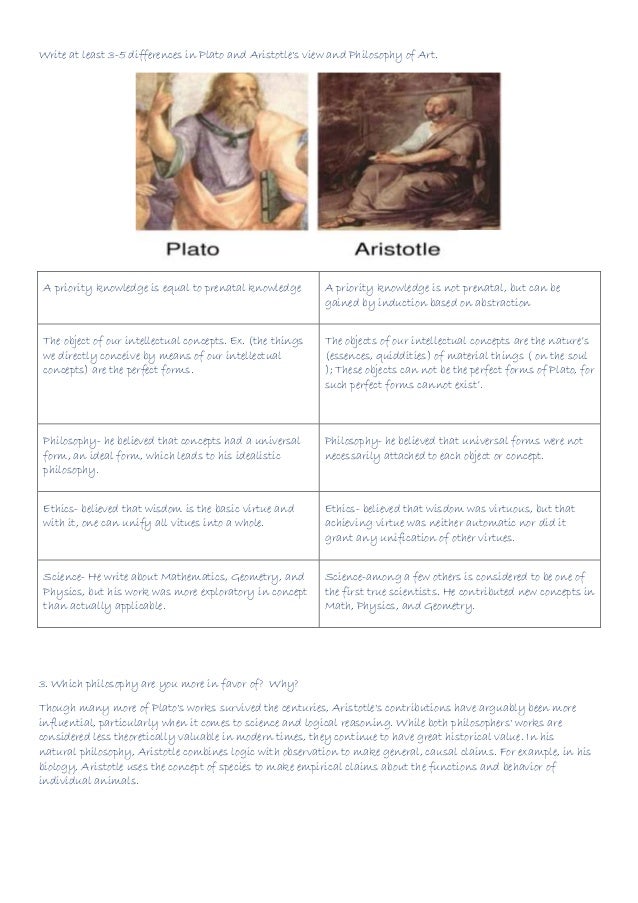 Assignment 5 Differences in Plato and Aristotle's Philosophy of Art.pdf