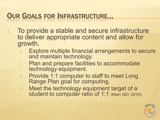 District Technology Plan | PPT